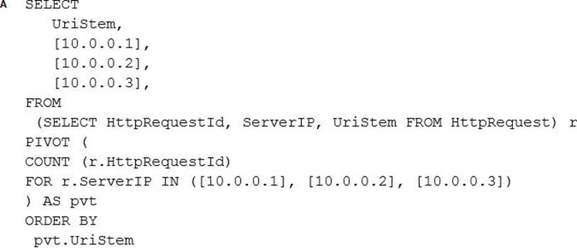 Updated Microsoft SQL Certification 70-461 Exam Dumps – Valid IT Exam Dumps Questions